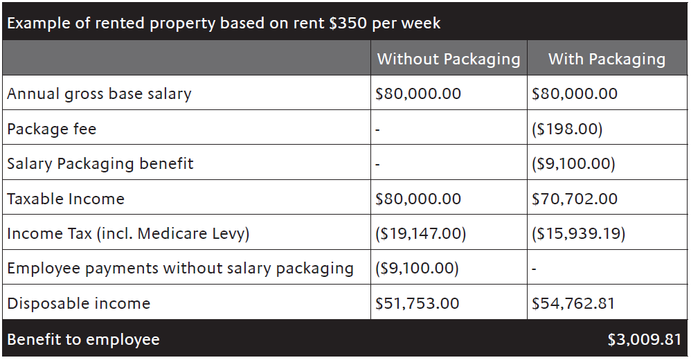 Remote Area Housing Benefit · SP Portal